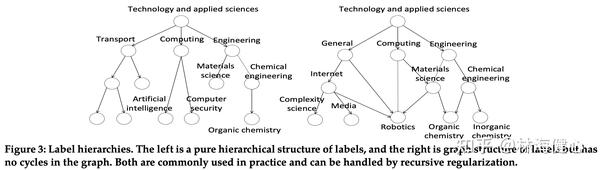 hierarchical classification代码浅析 - 知乎