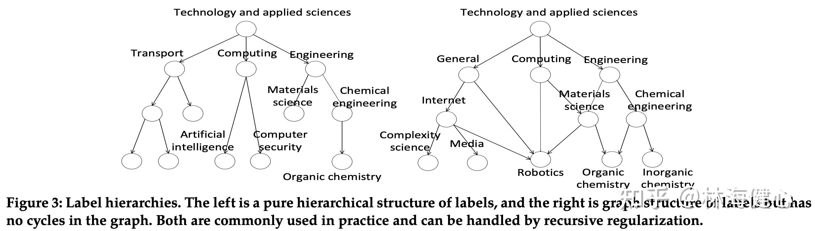 hierarchical classification代码浅析 - 知乎