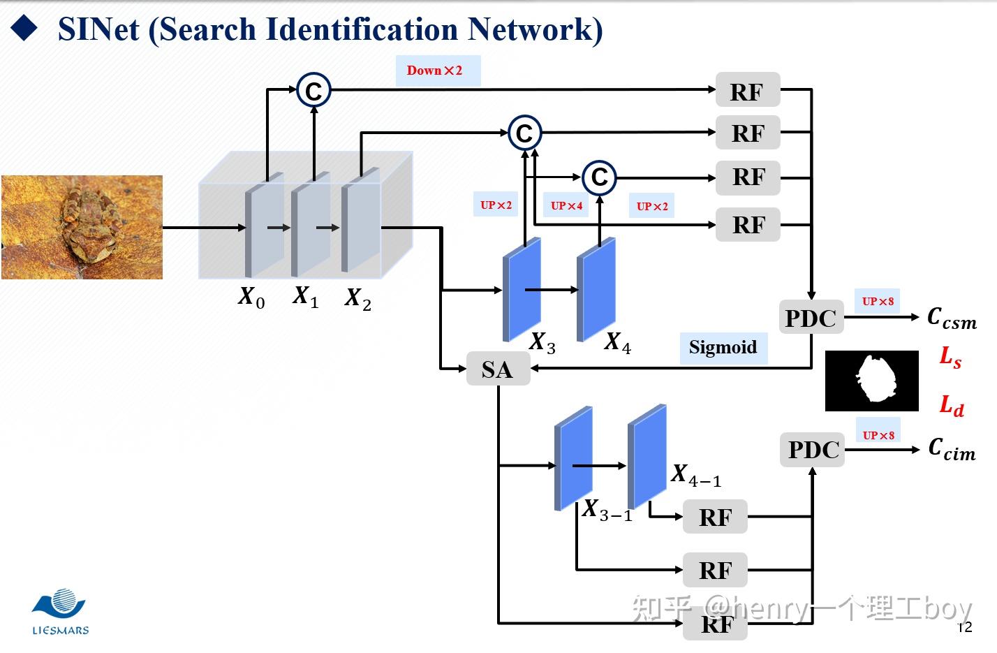 详解基于深度学习的伪装目标检测 - 知乎
