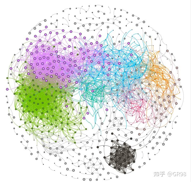 GEPHI之社团划分作图 - 知乎
