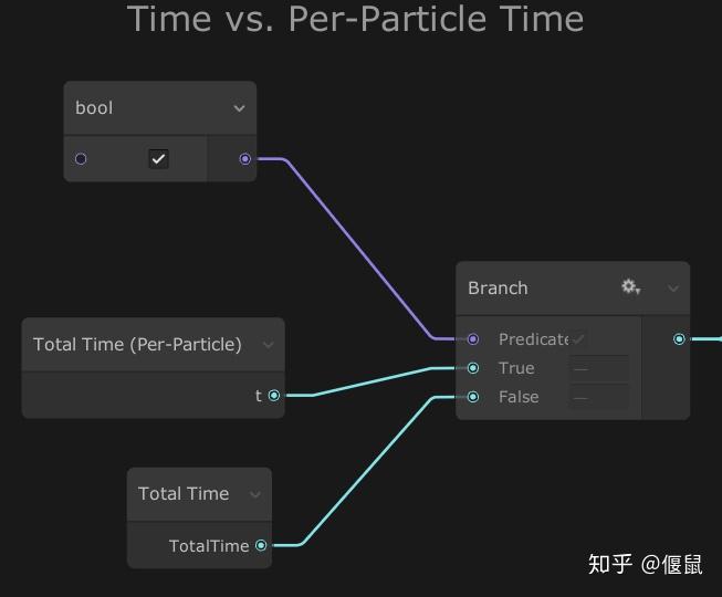 研究一下unity官方的Visual Effect Graph案例（其一） - 知乎