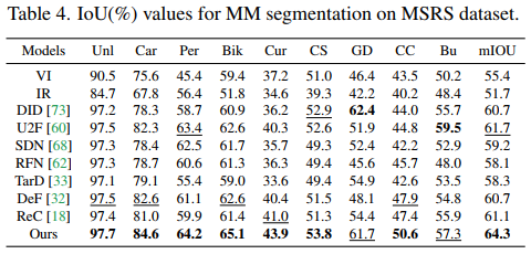CVPR2023：结合CNN和Transformer的多任务多模态图像融合方法 - 知乎