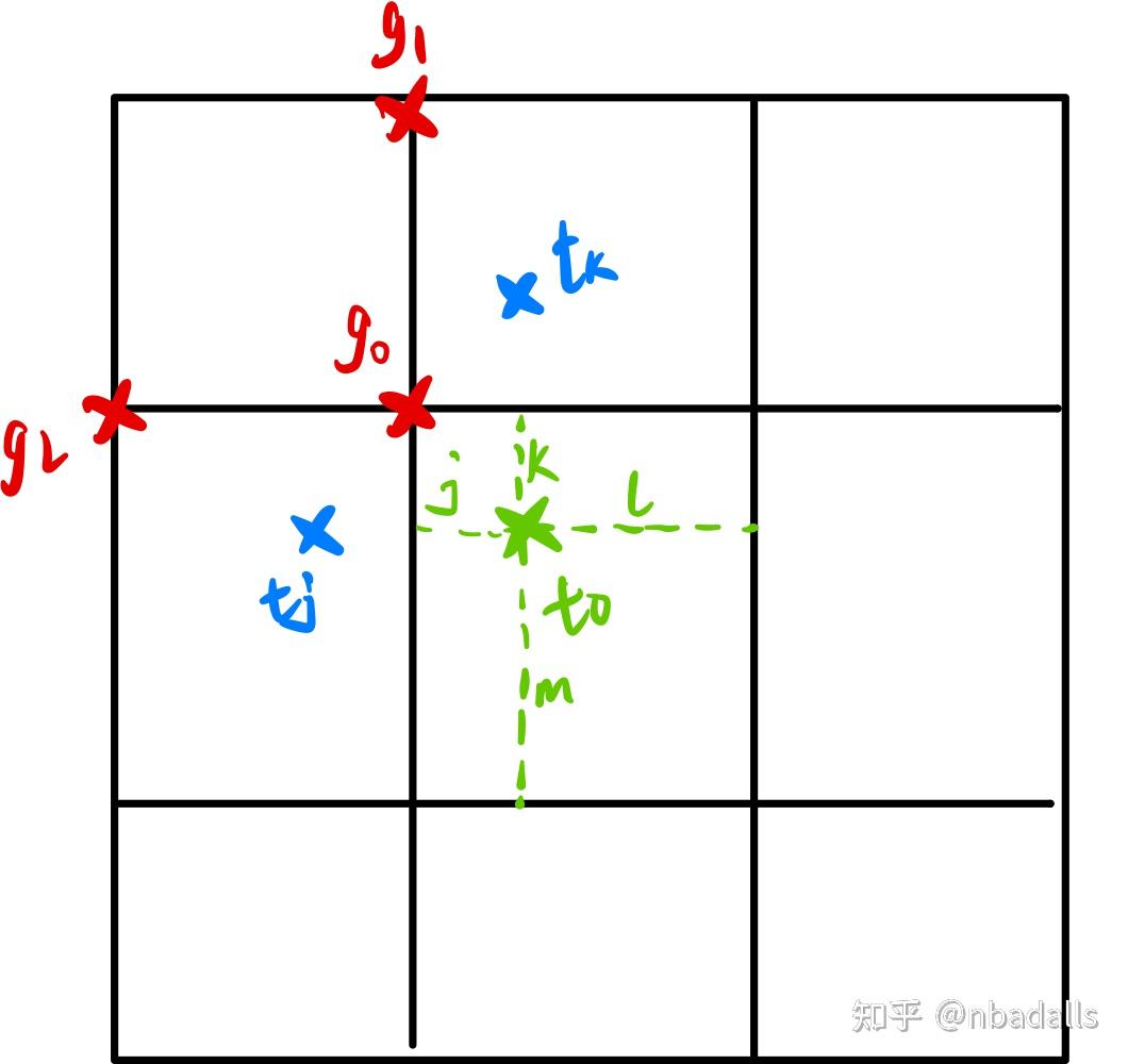 目标检测之yolov5 -- anchor匹配与loss计算 - 知乎