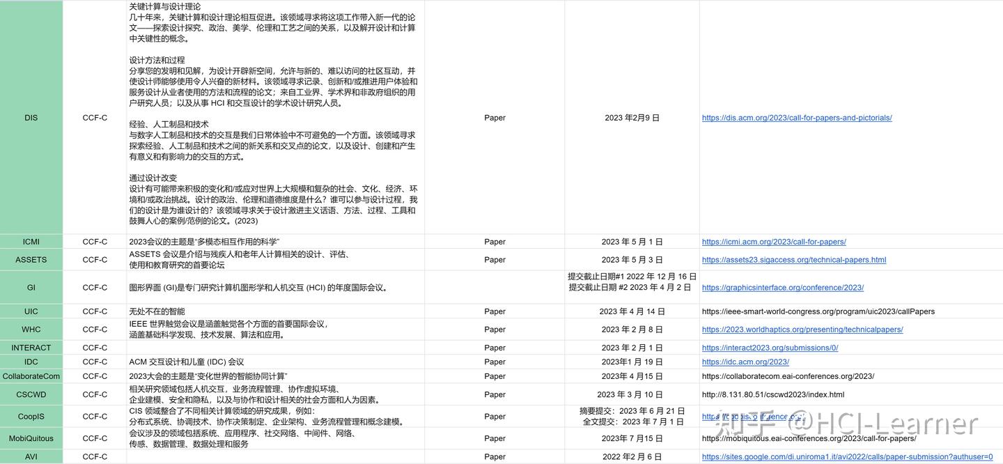 其他：CCF-HCI会议时间线汇总 - 知乎