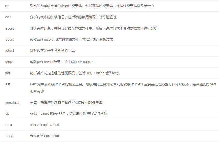 Linux Perf 性能分析工具及火焰图浅析 - 知乎