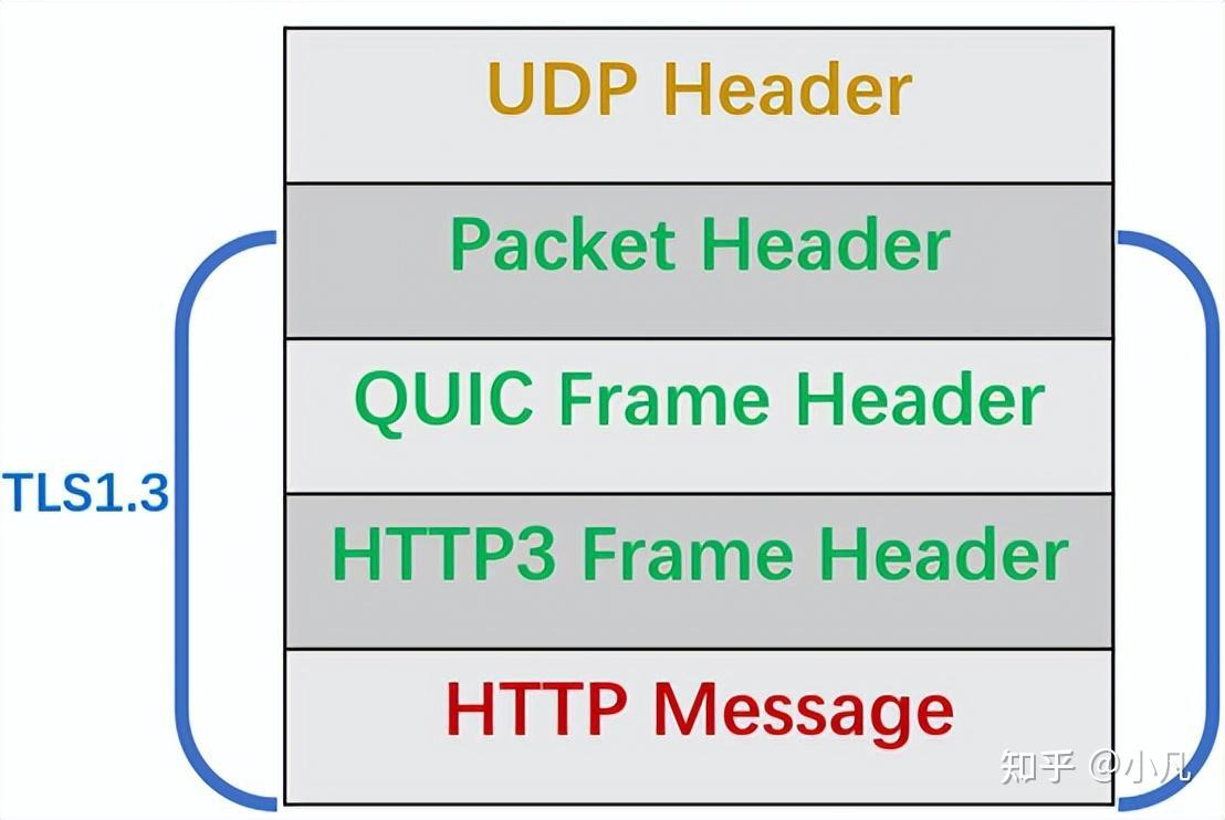 字节一面：如何用 UDP 实现可靠传输？ - 知乎