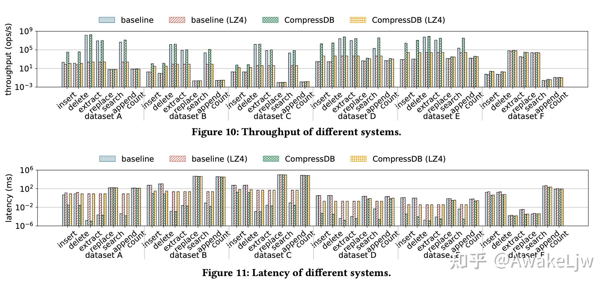 CompressDB: Enabling Efficient Compressed Data Direct Processing for Various Databases - 知乎