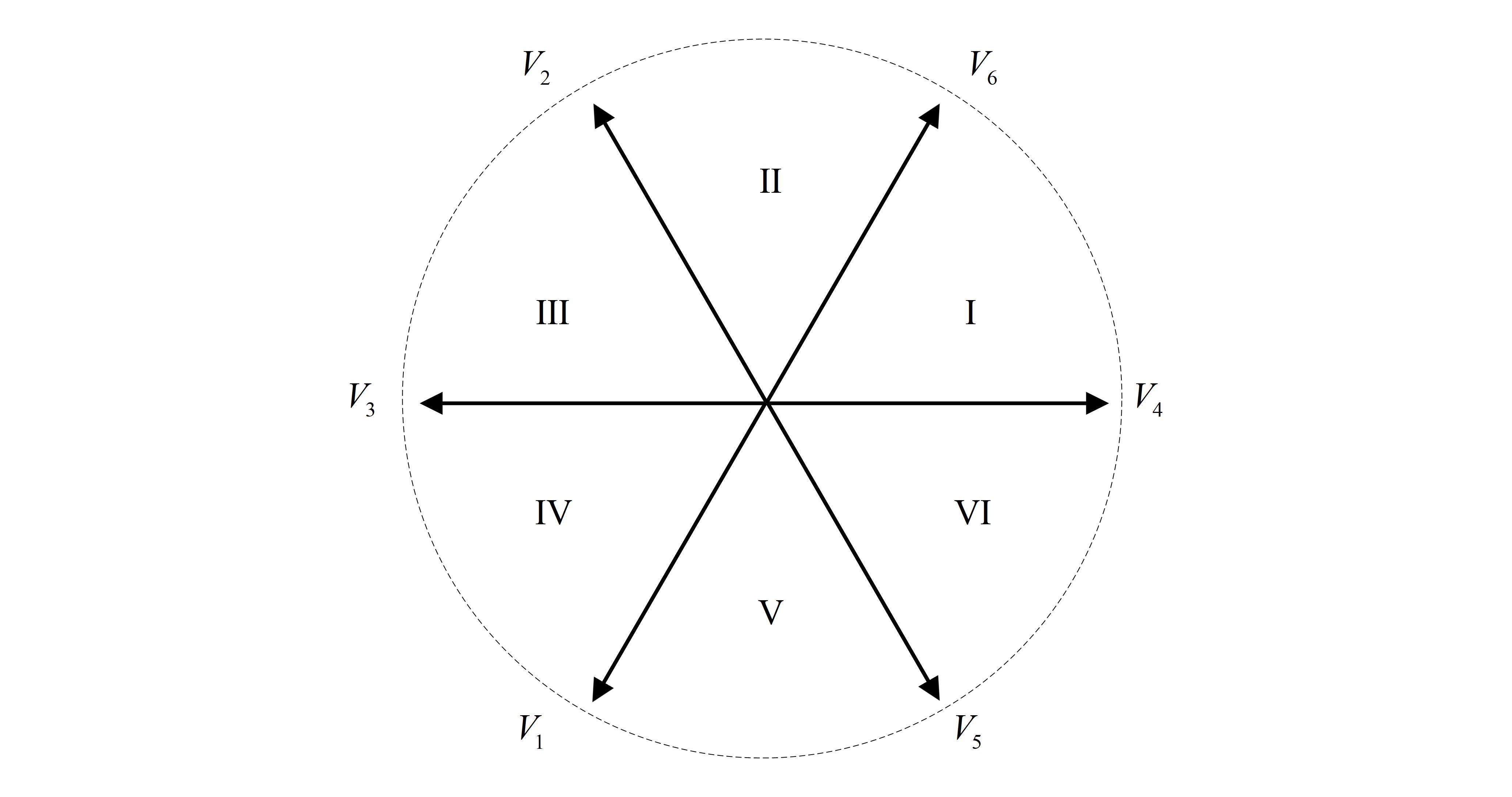 NPC三电平SVPWM调制基本原理 - 知乎