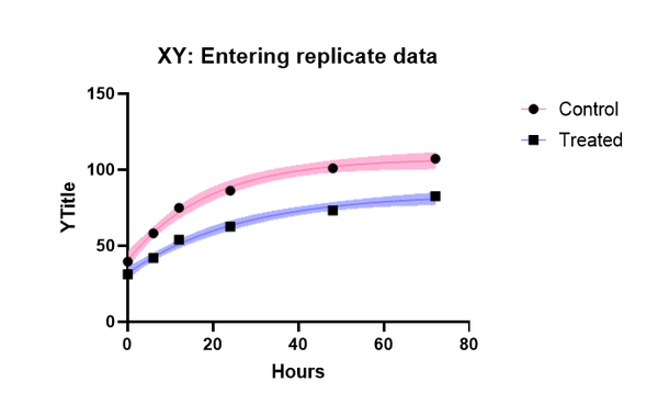 Graphpad Prism如何在绘图时添加置信区间？ - 知乎