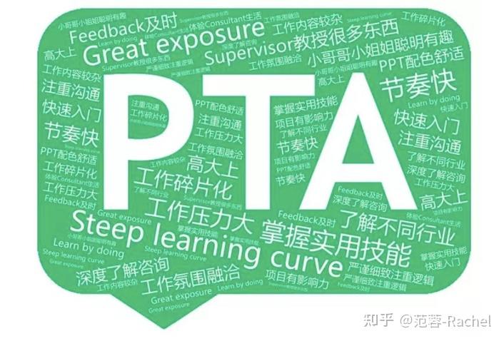 实习之远程PTA 全面解析（Part-time Assistant） - 知乎
