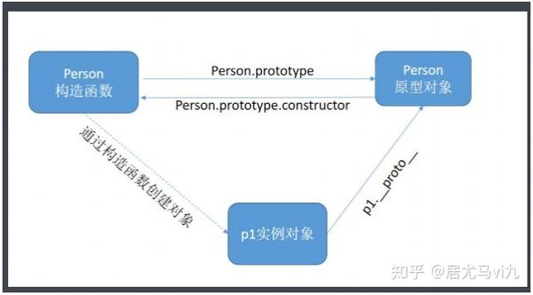 Js高级特性es6:面向对象编程 知乎