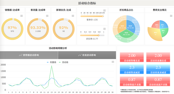 如何做出有价值的竞品分析? 知乎
