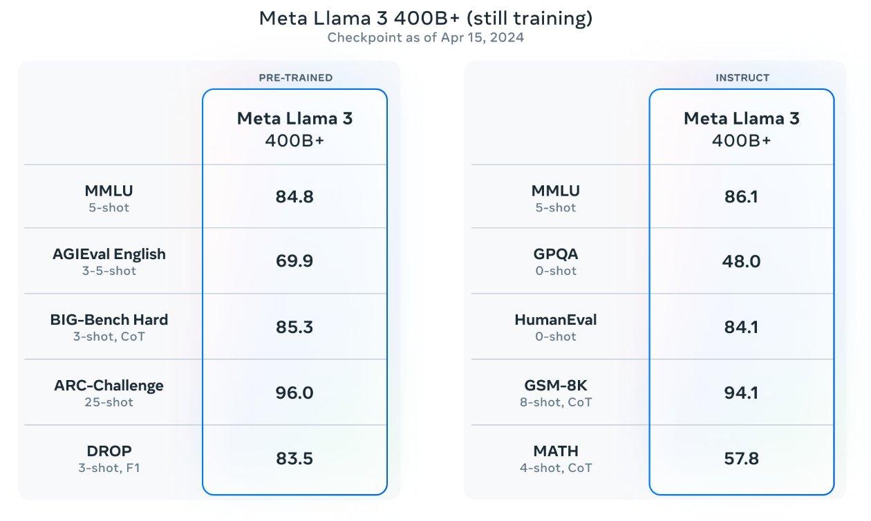 Llama3 (8B/70B/400B) 技术细节 & 亮点分析 - 知乎