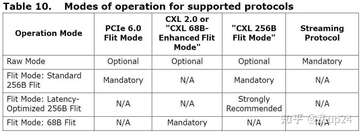 Universal Chiplet Interconnect Express (UCIe)中文翻译第二章 - 知乎
