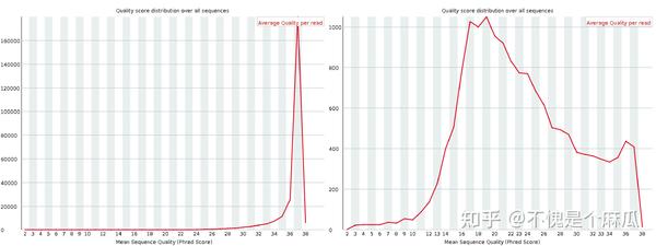 FastQC报告解读 - 知乎