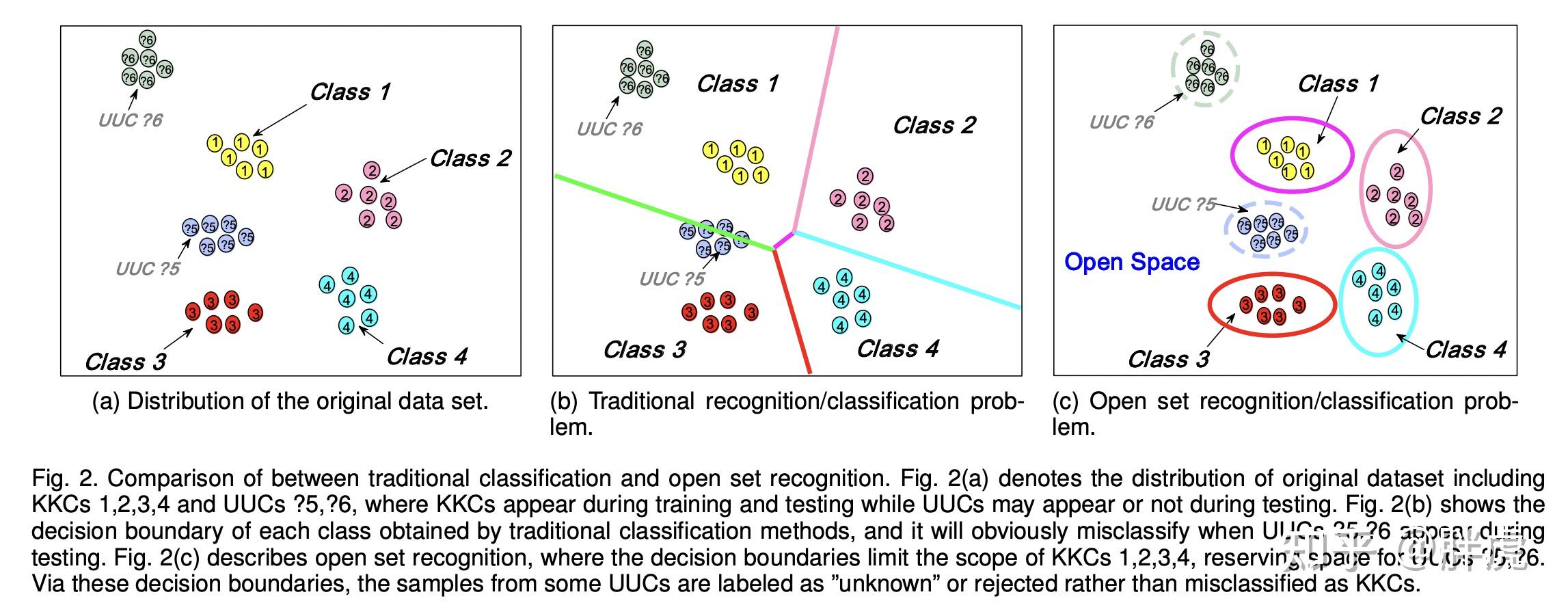 【领域速览】Open Set Recognition领域基本介绍 - 知乎
