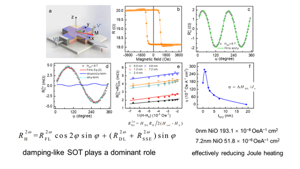 SOT(Spin Orbit Torque)电学定量测量方法——二次谐波霍尔测试 - 知乎