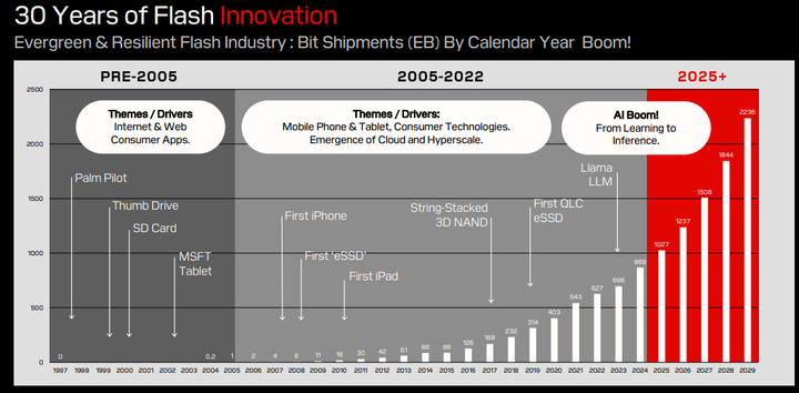 HBF（High Bandwidth Flash） - 知乎