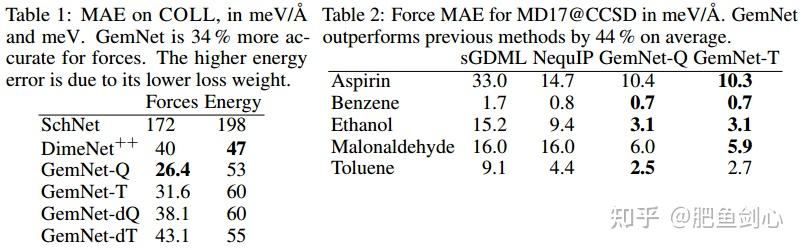 论文笔记37|GemNet Universal Directional Graph Neural Networks for Molecules ...
