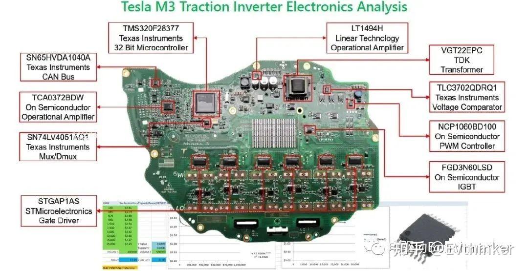 特斯拉Model 3电驱动拆解分析——硬件部分 - 知乎