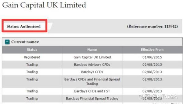 再谈FCA：你不知道的FCA牌照类型 - 知乎