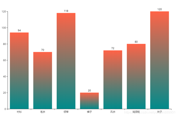22个完整Python(pyecharts)数据可视化小例子，带你玩转可视化~ - 知乎