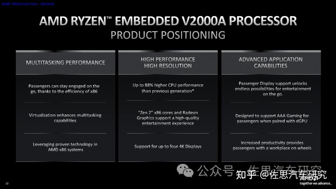 #特斯拉 #座舱芯片 或升级，#AMD 推出#V2000A 系列 @佐思汽研 - 知乎
