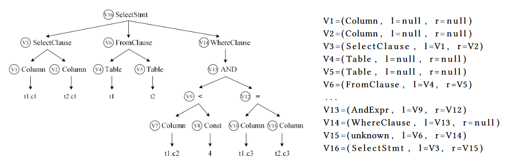 DBMS Fuzzing 综述 - 知乎