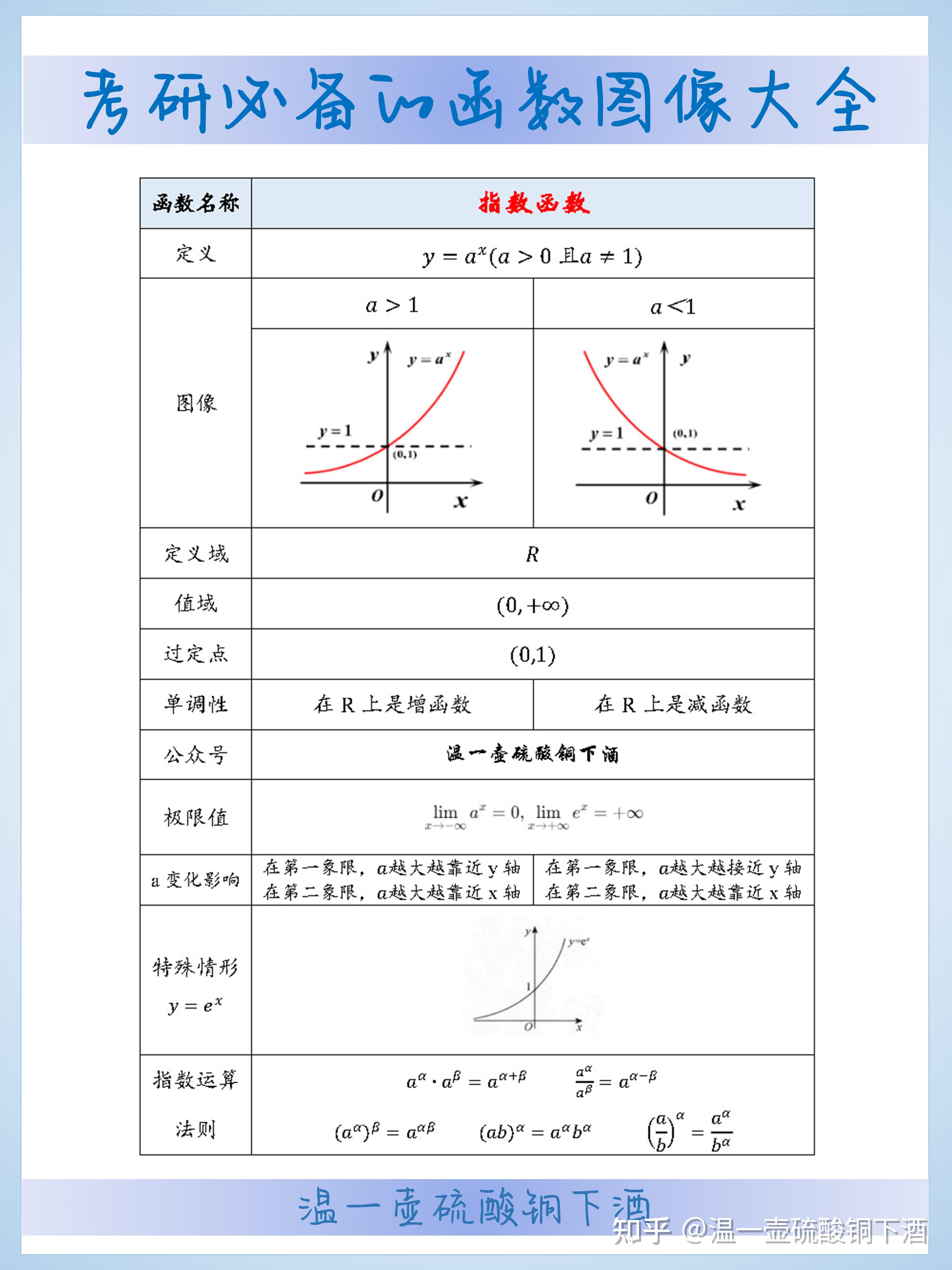 收藏 | 数学必备的函数图像大全 - 知乎