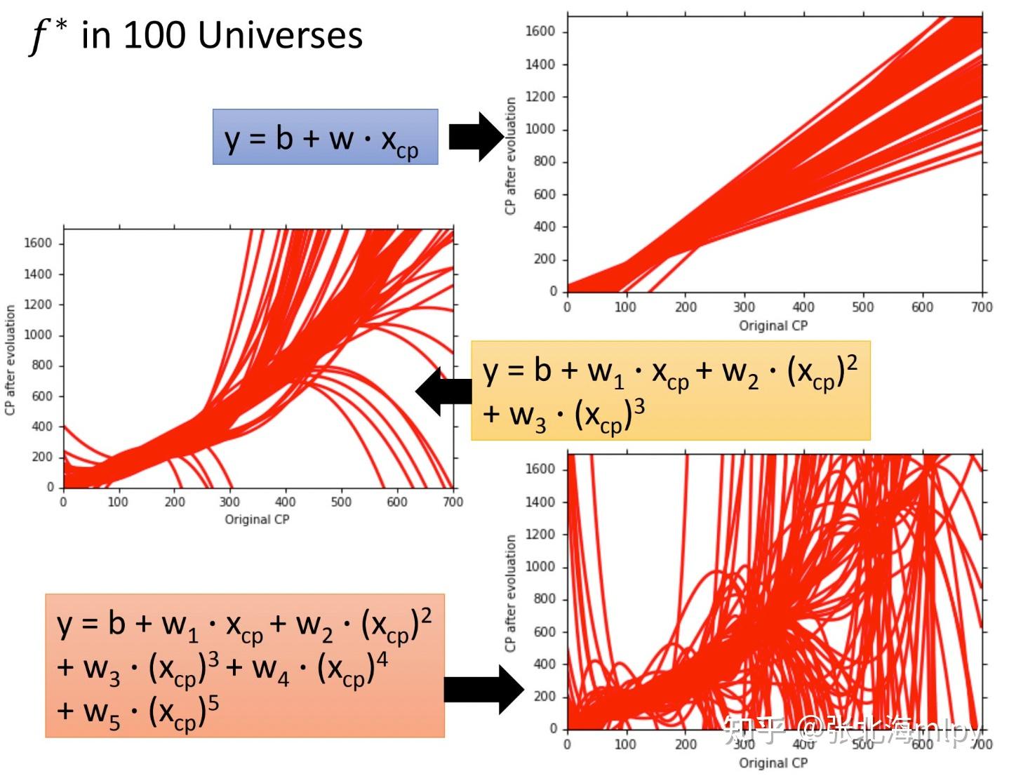 机器学习基础：用 Lasso 做特征选择 - 知乎