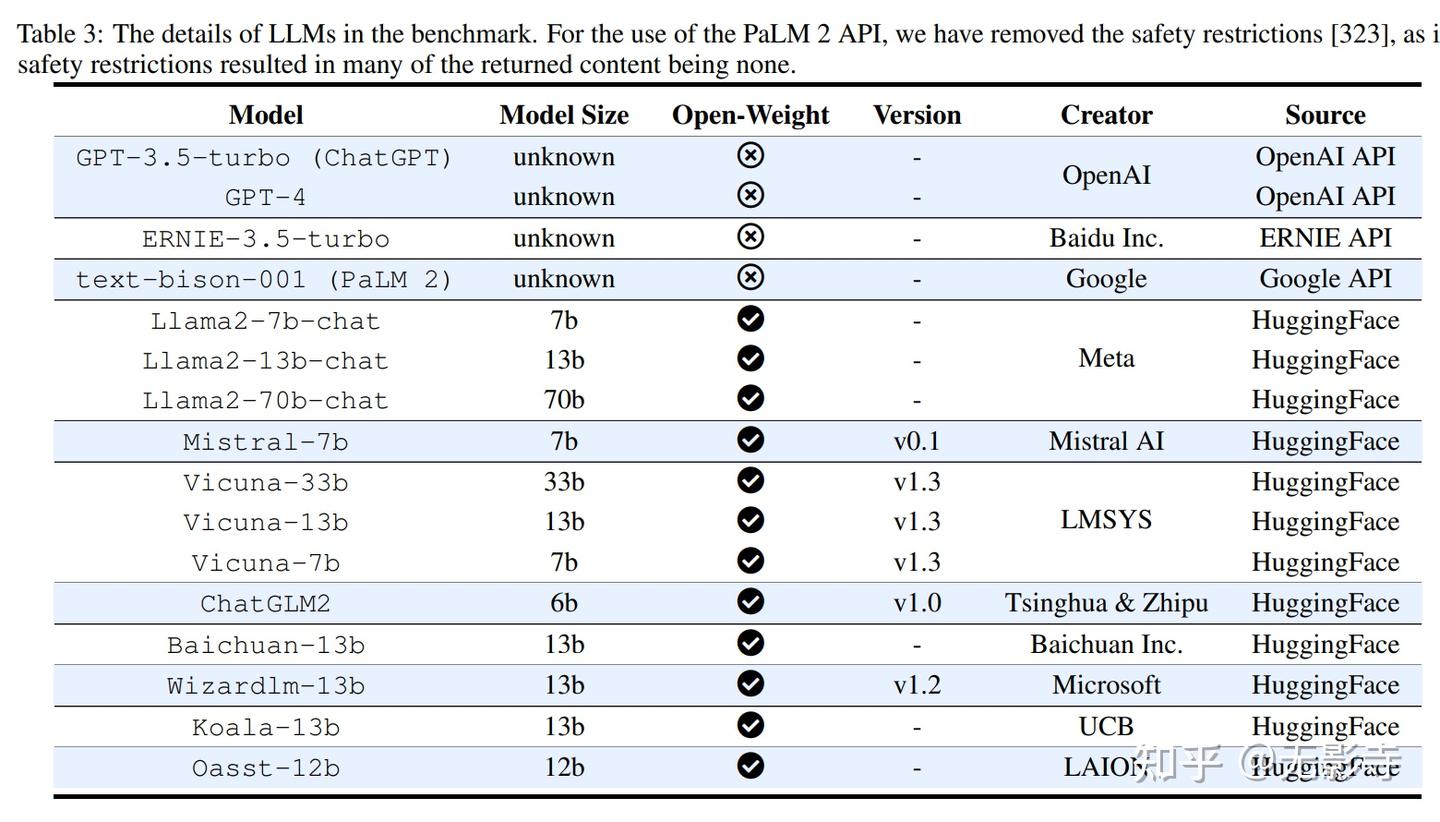 【LLM】TRUSTLLM：大语言模型中的可信度 - 知乎