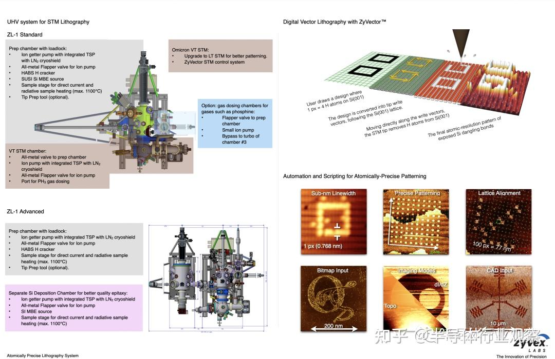 美国实现0.7nm芯片？绕开EUV光刻机？ - 知乎