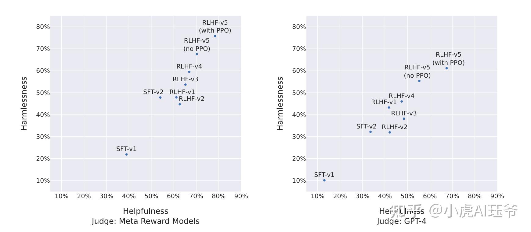 Llama 2：开源RHLF微调对话模型 - 知乎