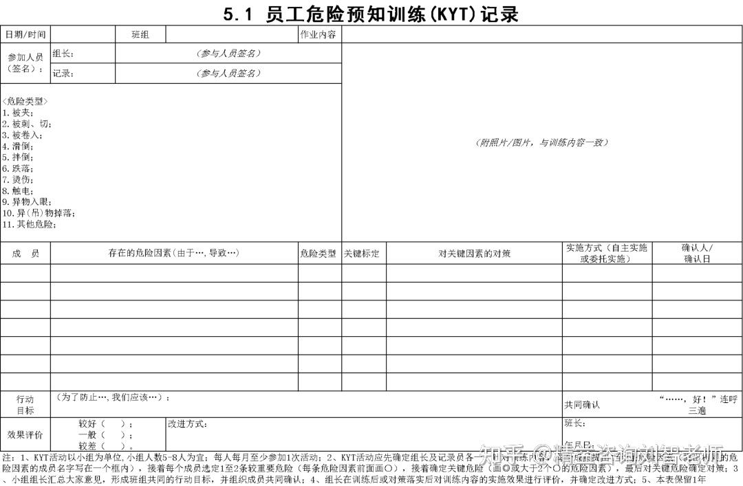 精益管理 | 班组安全生产管理提升之KYT - 知乎