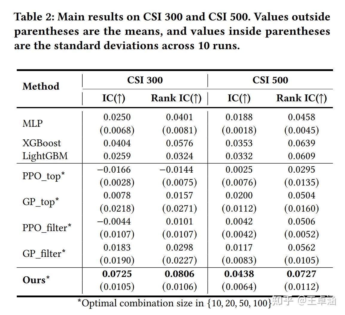 文章阅读-7 Generating Synergistic Formulaic Alpha Collections via ...