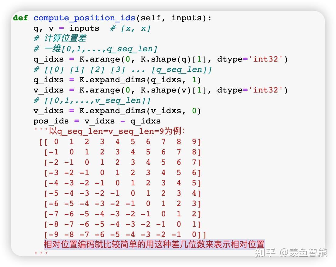【OpenLLM 009】大模型基础组件之位置编码-万字长文全面解读LLM中的位置编码与长度外推性（上） - 知乎