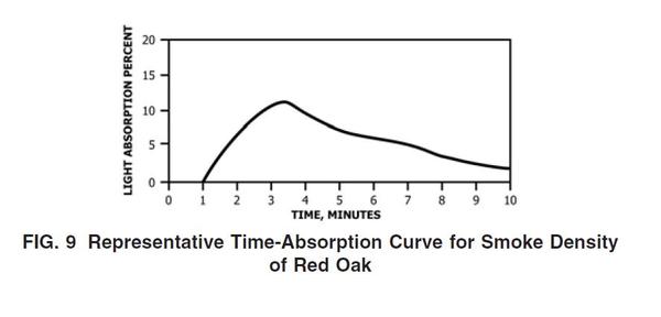 ASTM E84斯坦纳隧道试验 (火焰传播性能及烟密度试验） - 知乎