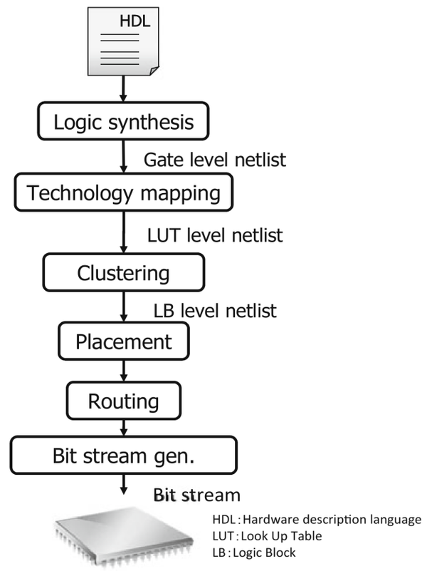 “EDA算法”入门指南（2）：课程与学习资源 - 知乎