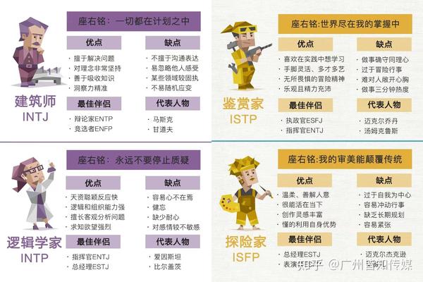 MBTI性格测试，16种性格详细解读（附MBTI测试入口） - 知乎