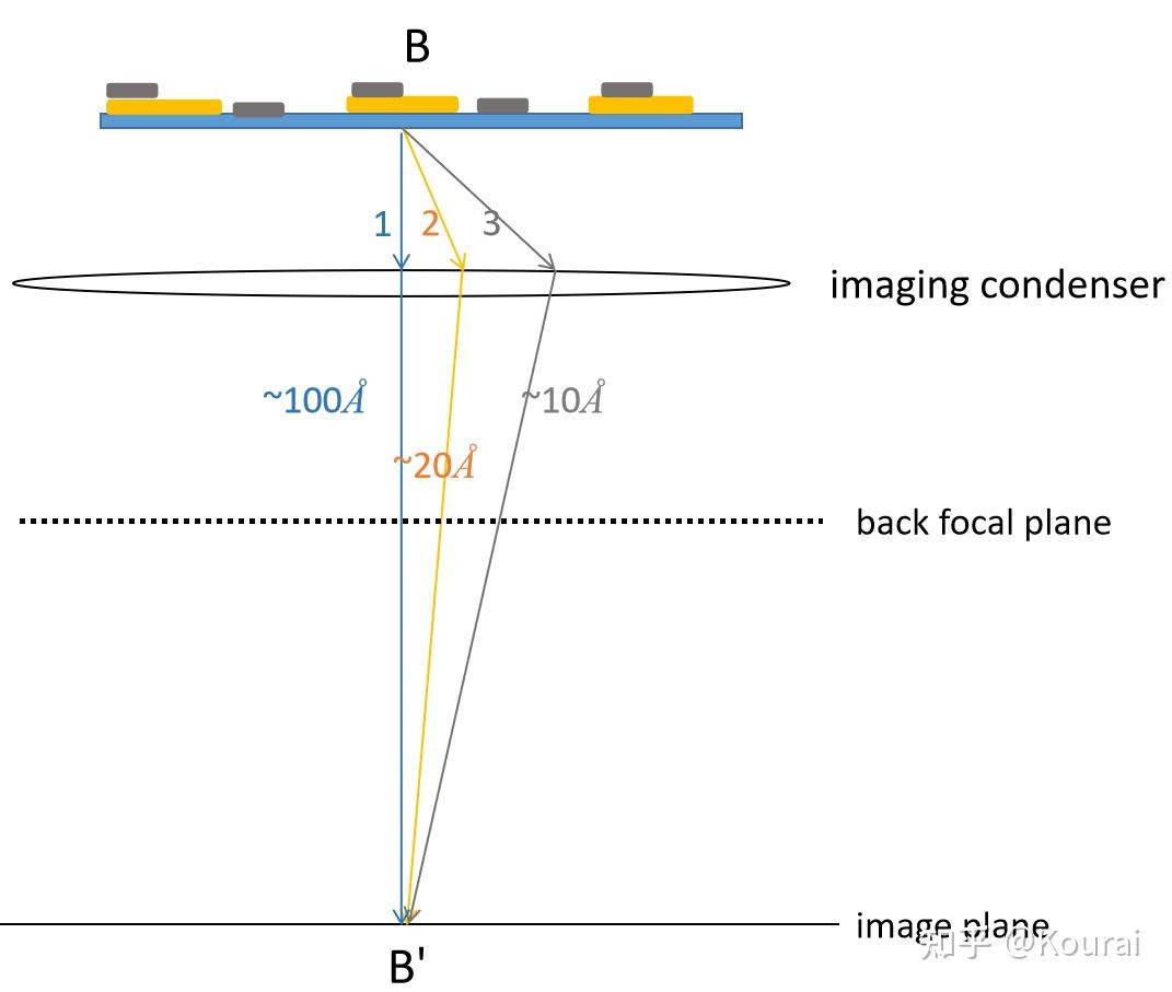 衬度转换函数（CTF）浅显易懂通俗讲解 - 知乎