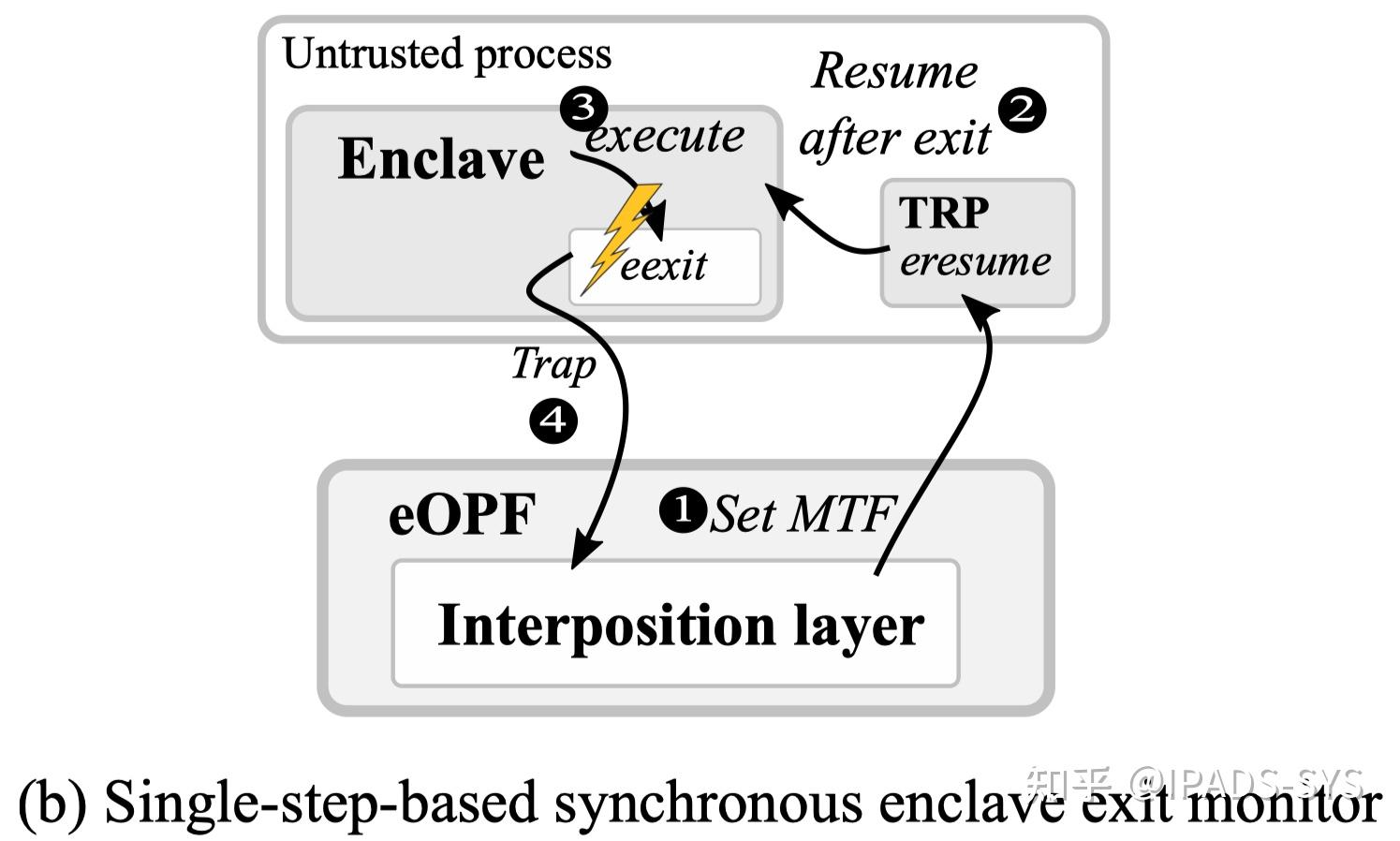OSDI 2023论文评述 Day1-Session3: Secure Your Bits II - 知乎