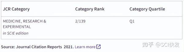 Journal of Clinical Investigation：顶级期刊，发文量稳定，国人发文第三，自引率极低 - 知乎