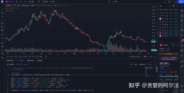 基于TradingView进行交易策略回测 - 知乎