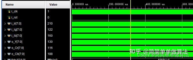 基于FPGA的RGB图像转Ycbcr实现,包括tb测试文件以及MATLAB辅助验证 - 知乎