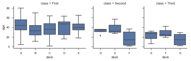 Seaborn(sns)官方文档学习笔记（第六章 绘制数据网格） - 知乎