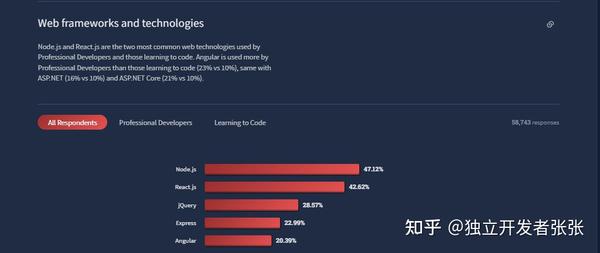 Node Js究竟是什么？初学者指南 知乎