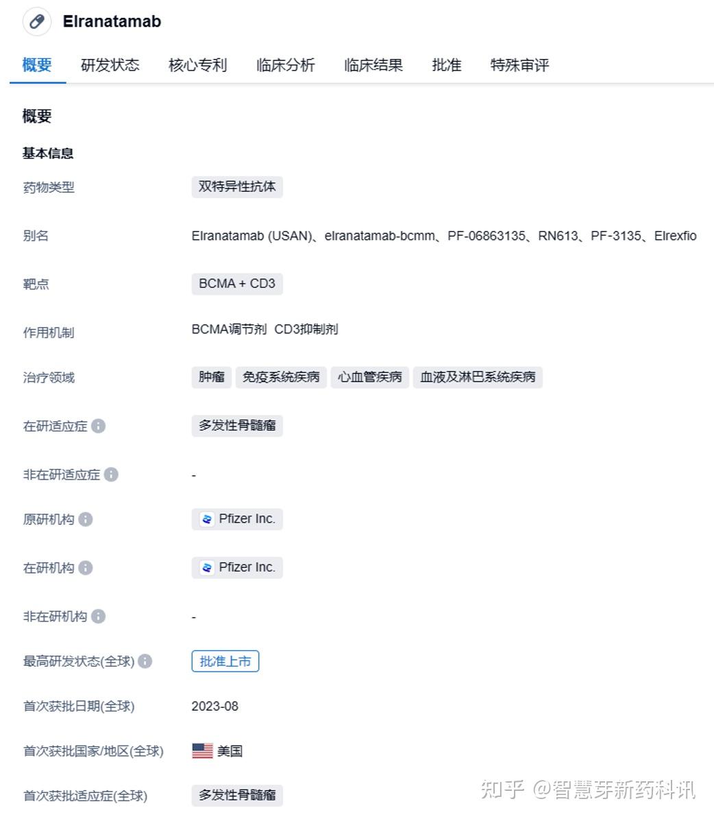 辉瑞BCMA/CD3双抗elranatamab获FDA加速批准 - 知乎