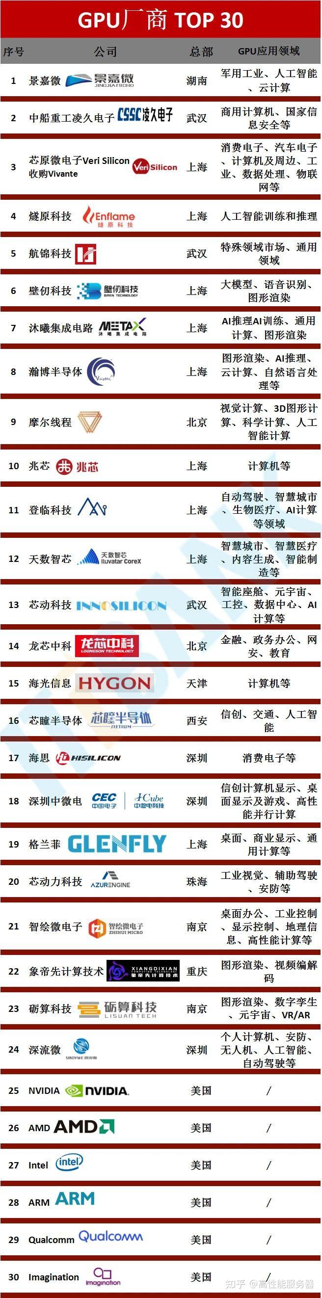 探索大模型世界的多元算力：CPU、GPU与算存互连的复杂比较与重要性分析 - 知乎