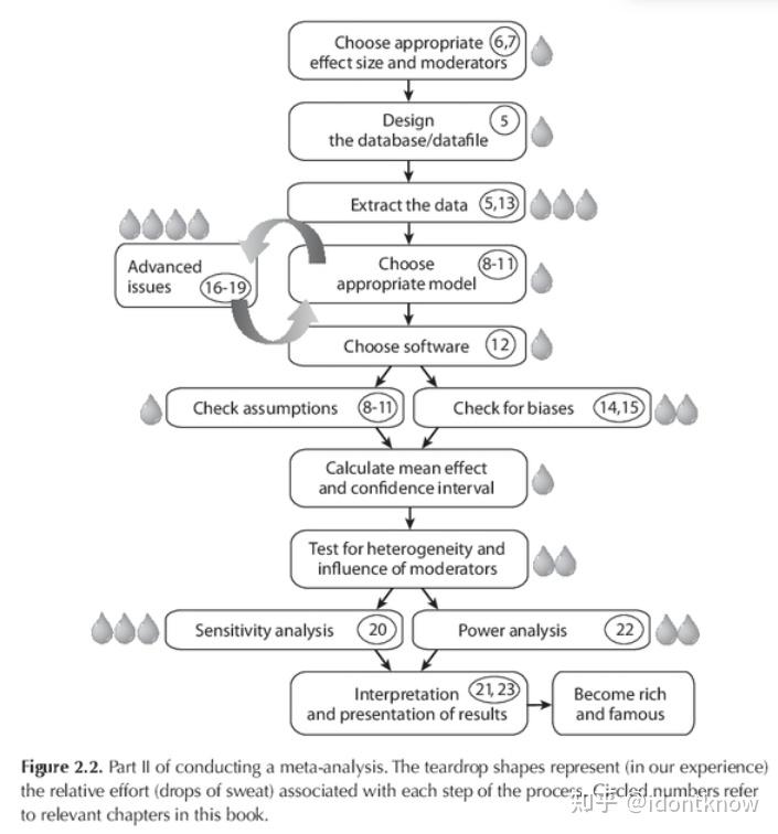 Meta analysis Of Science Scopus Meta analysis Of Science Scopus