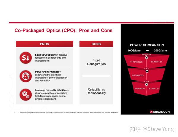 Co-Packaged Optics (CPO)最新动态 - 知乎